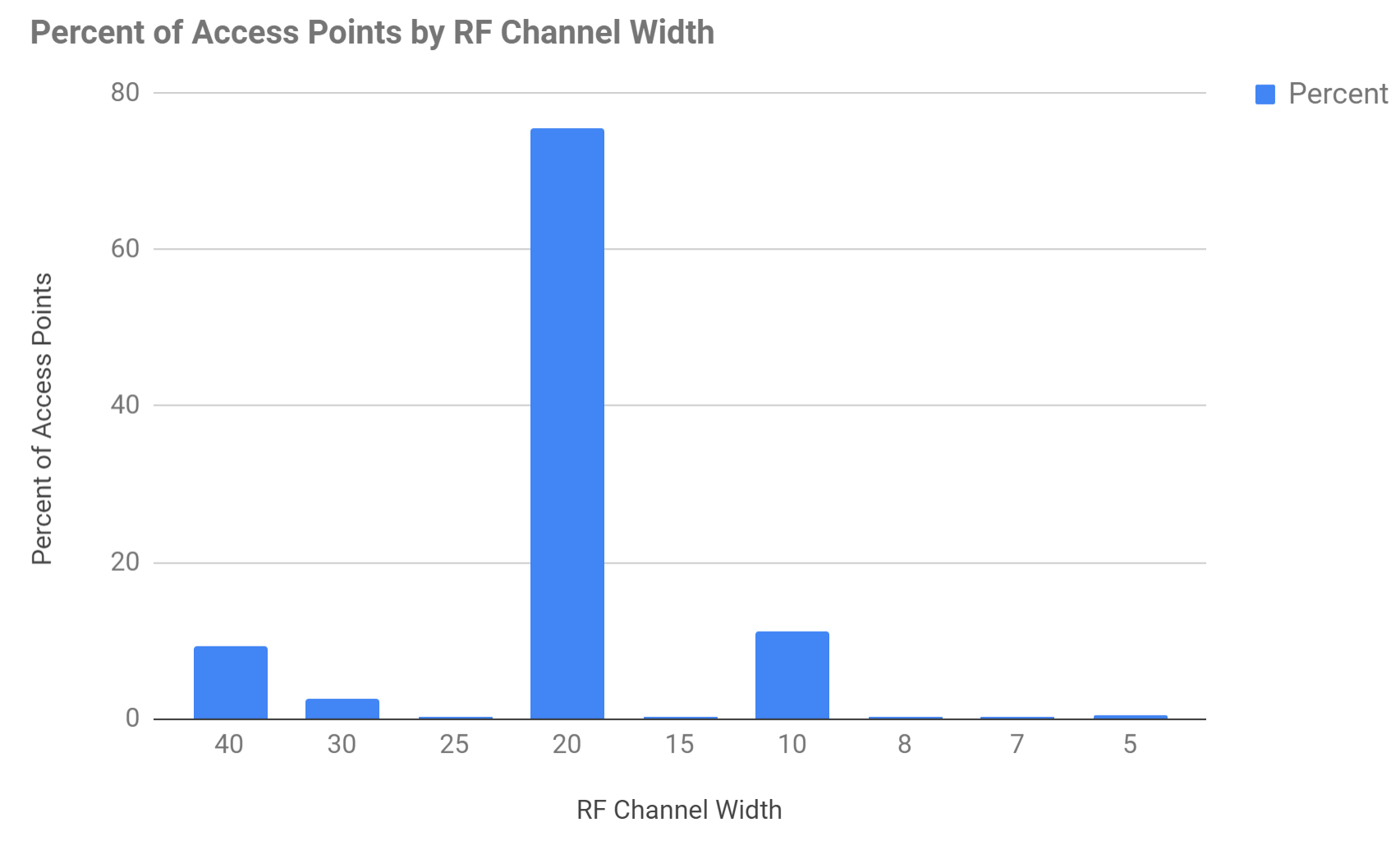 Preseem Fixed Wireless Network Report 2018 - Download Now