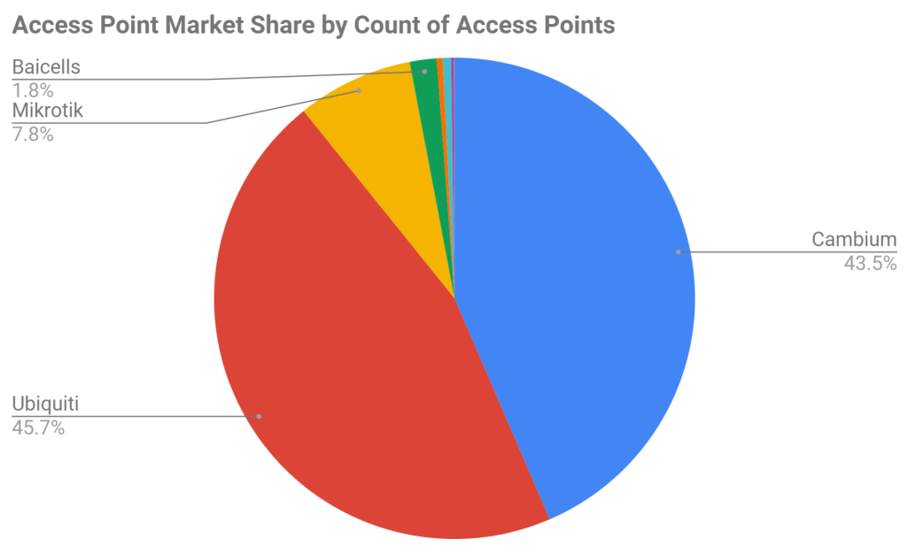 Preseem Fixed Wireless Network Report 2018 - Download Now
