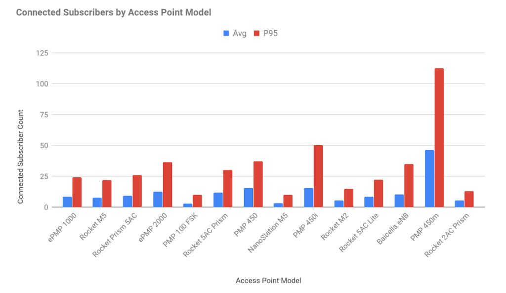 Wireless Access Point Market Insights | Preseem Blog
